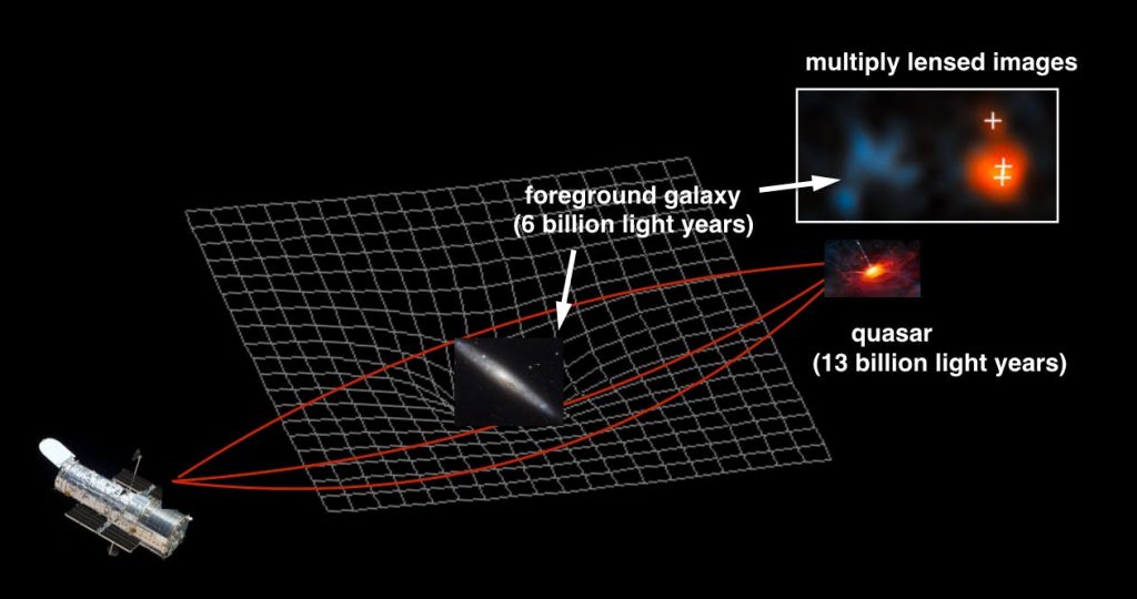 Brightest quasar ever found shines with the intensity of 600 trillion ...